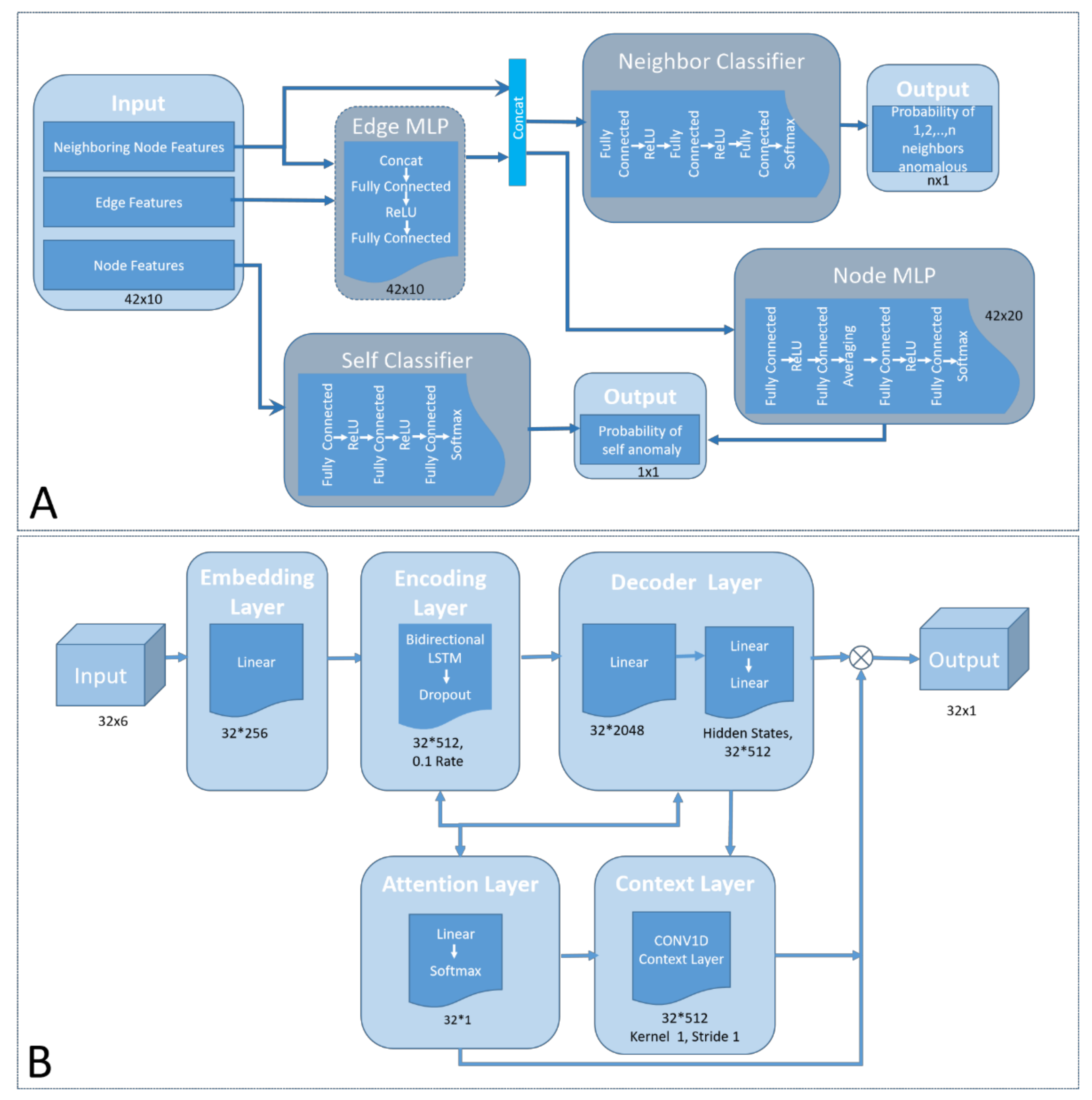 Electronics | Free Full-Text | Time Series Network Data Enabling ...