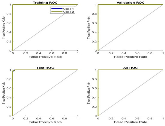 Eye Tracking-Based Diagnosis and Early Detection of Autism Spectrum ...