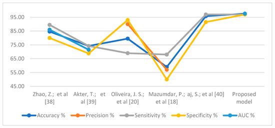 Eye Tracking-Based Diagnosis and Early Detection of Autism Spectrum ...
