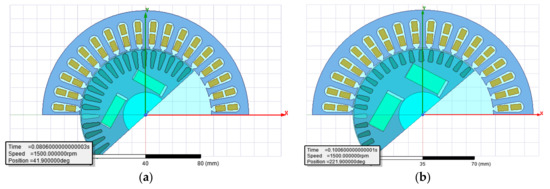 Electronics | Free Full-Text | Parametric Analysis for Performance Optimization of Line-Start ...