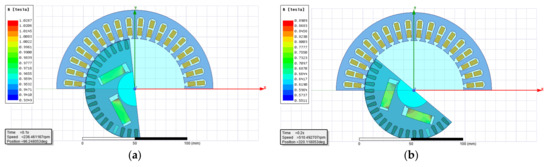 Electronics | Free Full-Text | Parametric Analysis for Performance Optimization of Line-Start ...