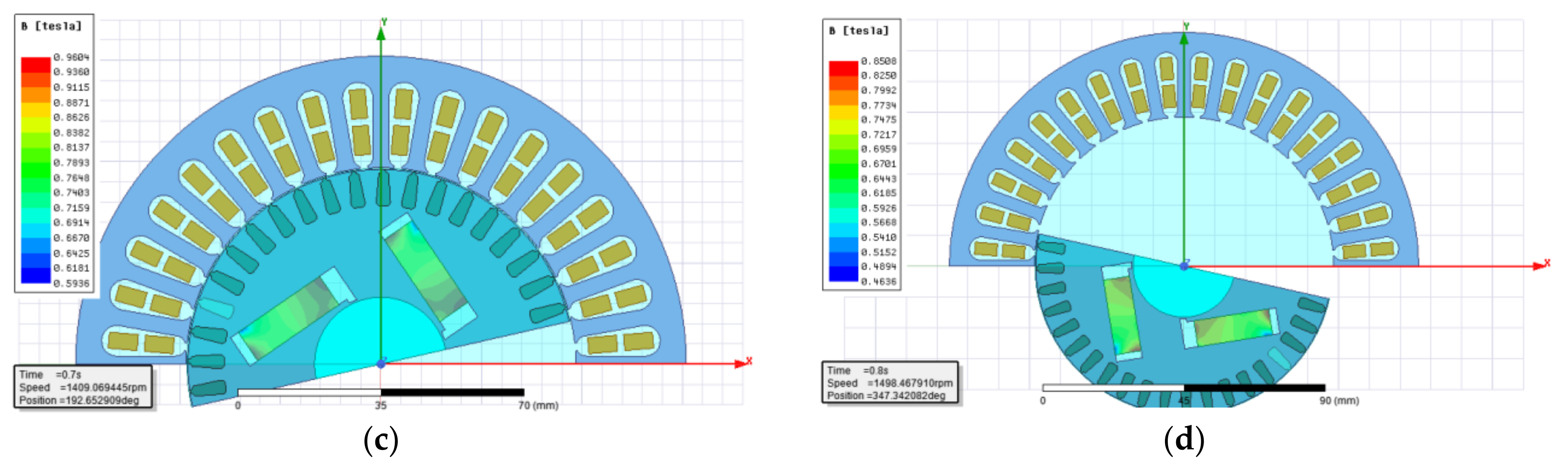 Electronics | Free Full-Text | Parametric Analysis for Performance Optimization of Line-Start ...