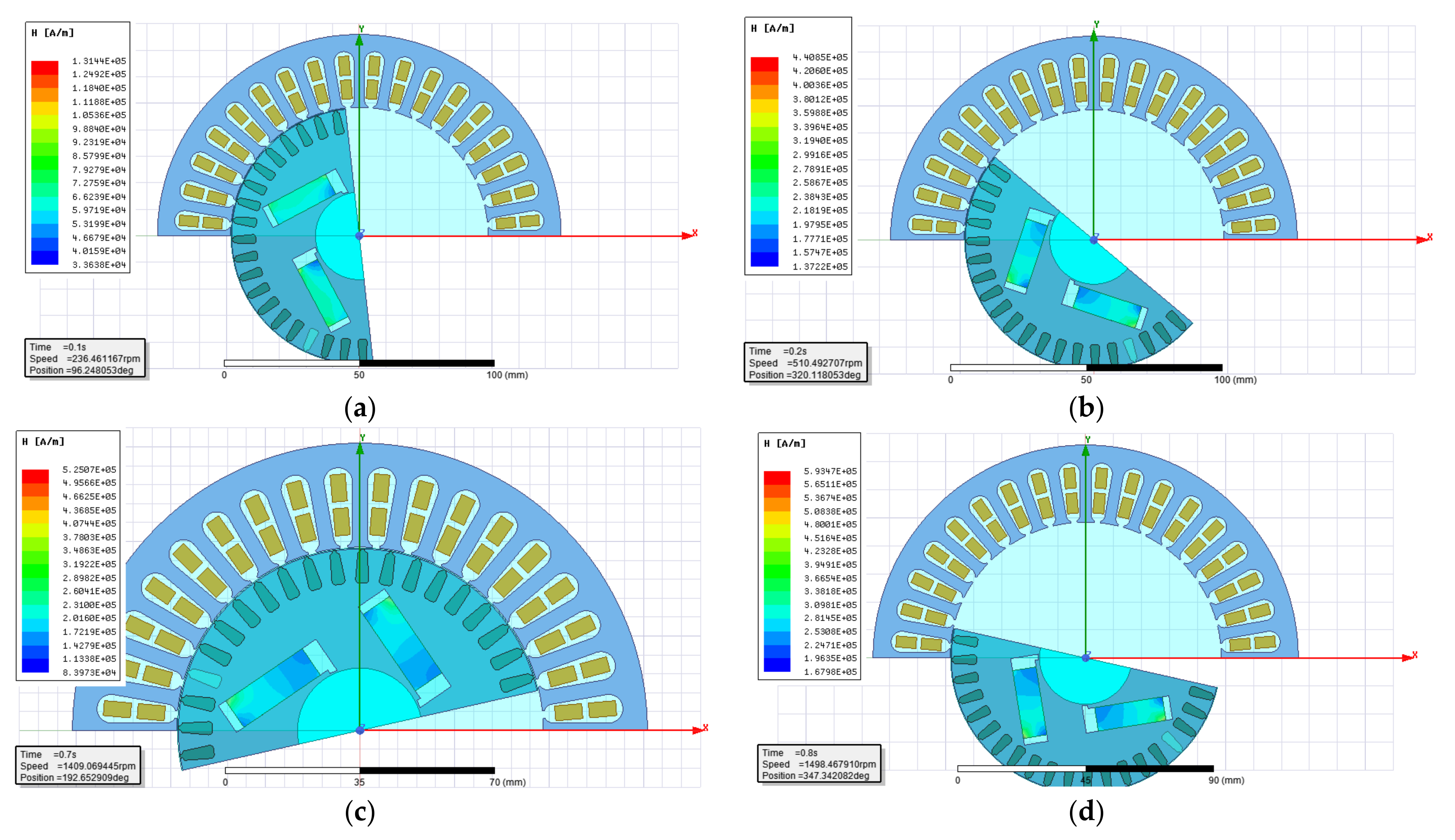 Electronics | Free Full-Text | Parametric Analysis for Performance Optimization of Line-Start ...