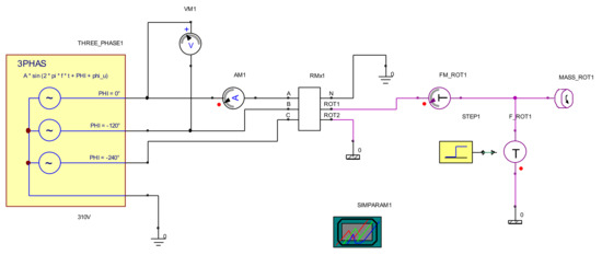 Electronics | Free Full-Text | Parametric Analysis for Performance Optimization of Line-Start ...