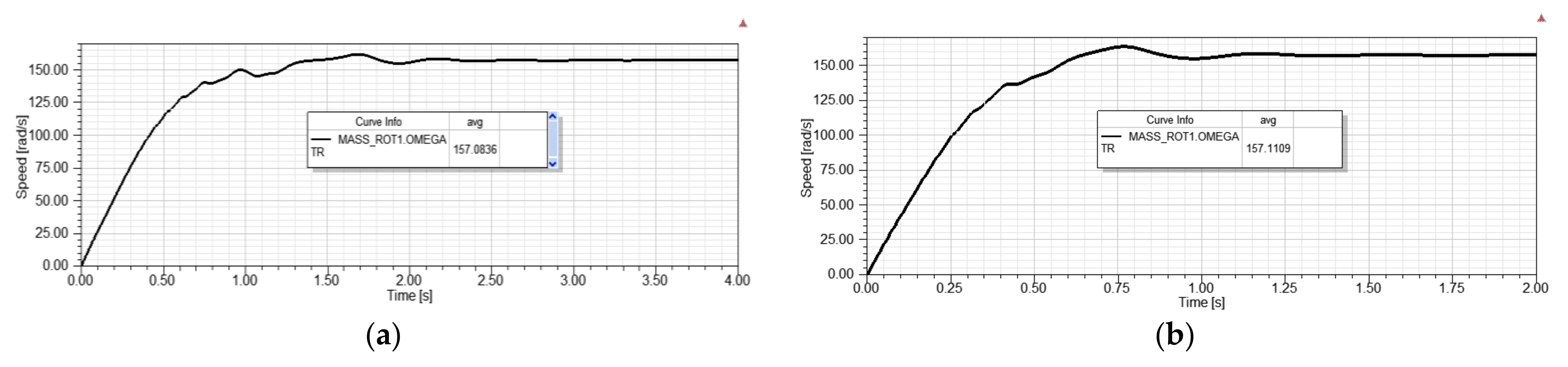 Electronics | Free Full-Text | Parametric Analysis for Performance Optimization of Line-Start ...