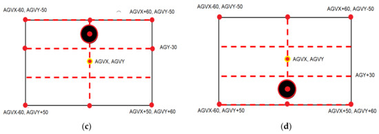 Design and Development of an Assistive System Based on Eye Tracking