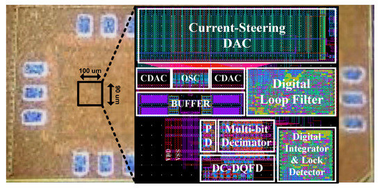 A Referenceless Digital CDR with a Half-Rate Jitter-Tolerant FD and a ...