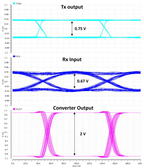 A Referenceless Digital CDR with a Half-Rate Jitter-Tolerant FD and a ...