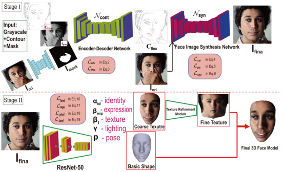 Convincing 3D Face Reconstruction from a Single Color Image under Occluded Scenes
