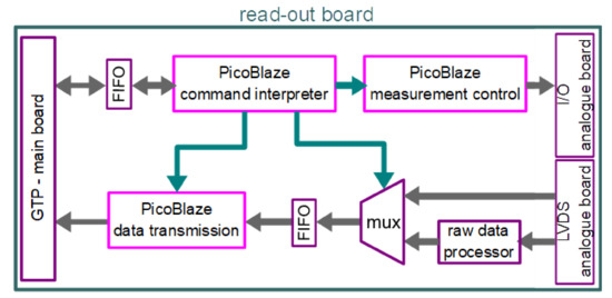 A Run-Time Reconfiguration Method for an FPGA-Based Electrical Capacitance Tomography System
