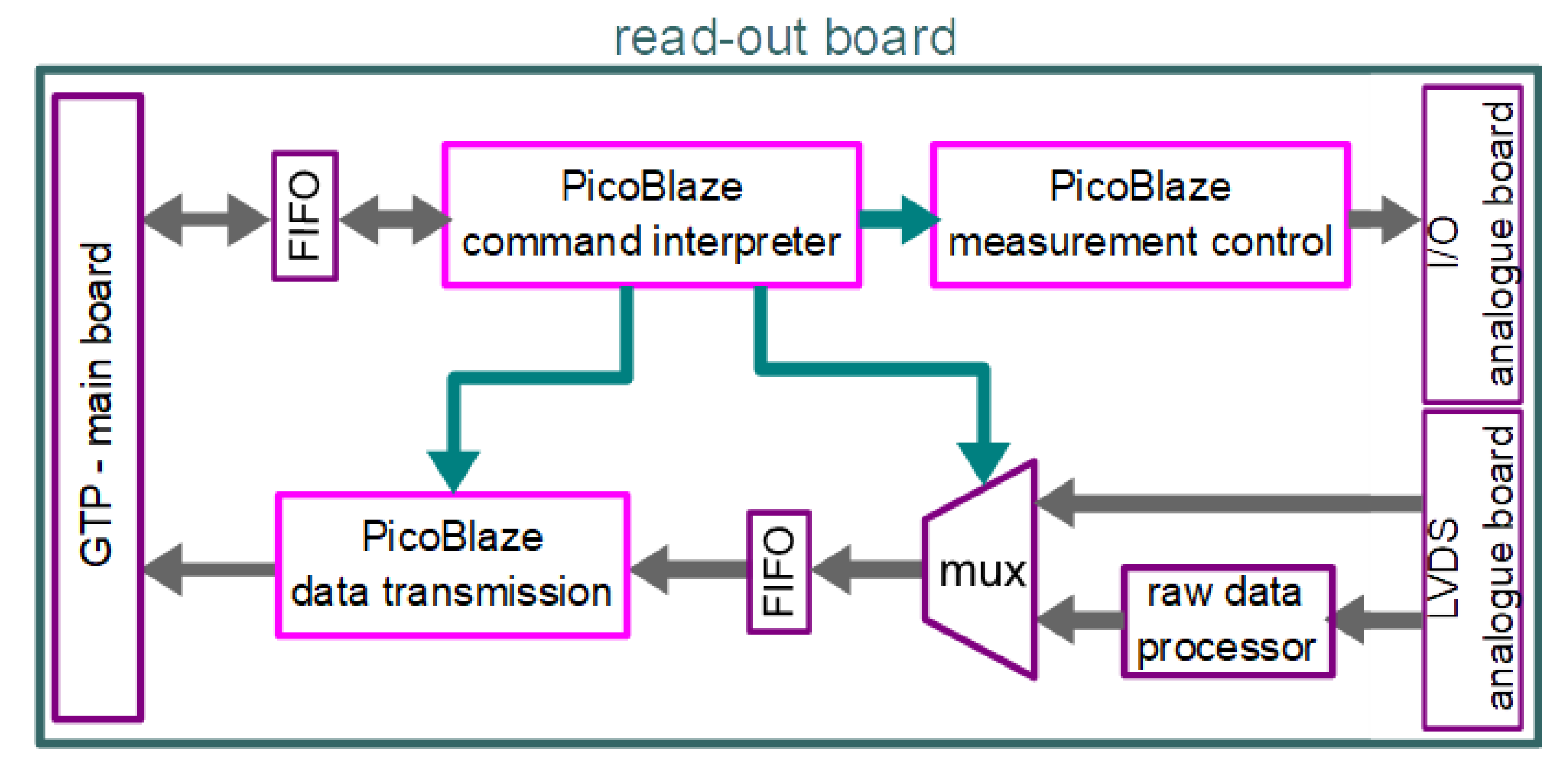 A Run-Time Reconfiguration Method for an FPGA-Based Electrical Capacitance Tomography System
