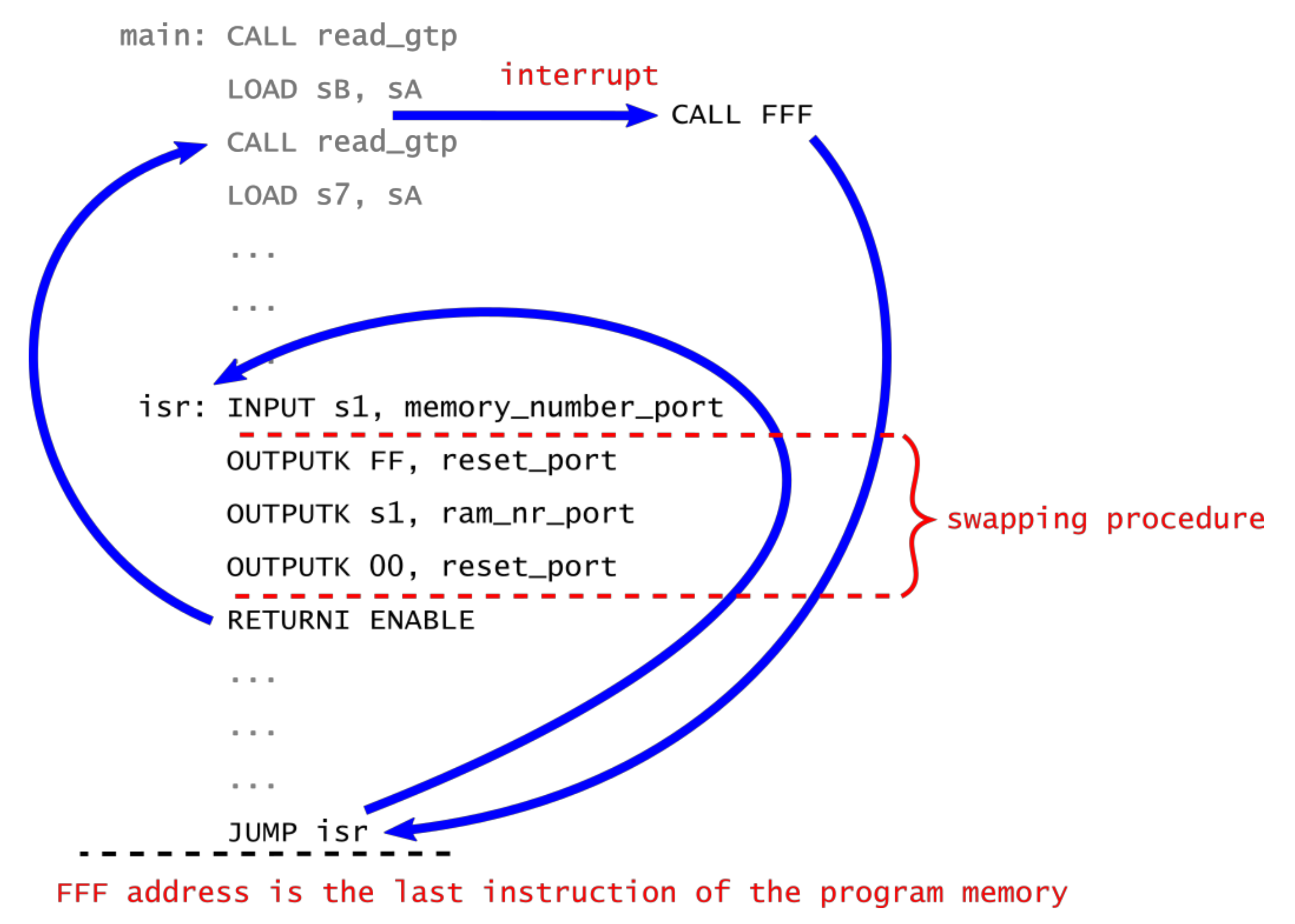 A Run-Time Reconfiguration Method for an FPGA-Based Electrical Capacitance Tomography System
