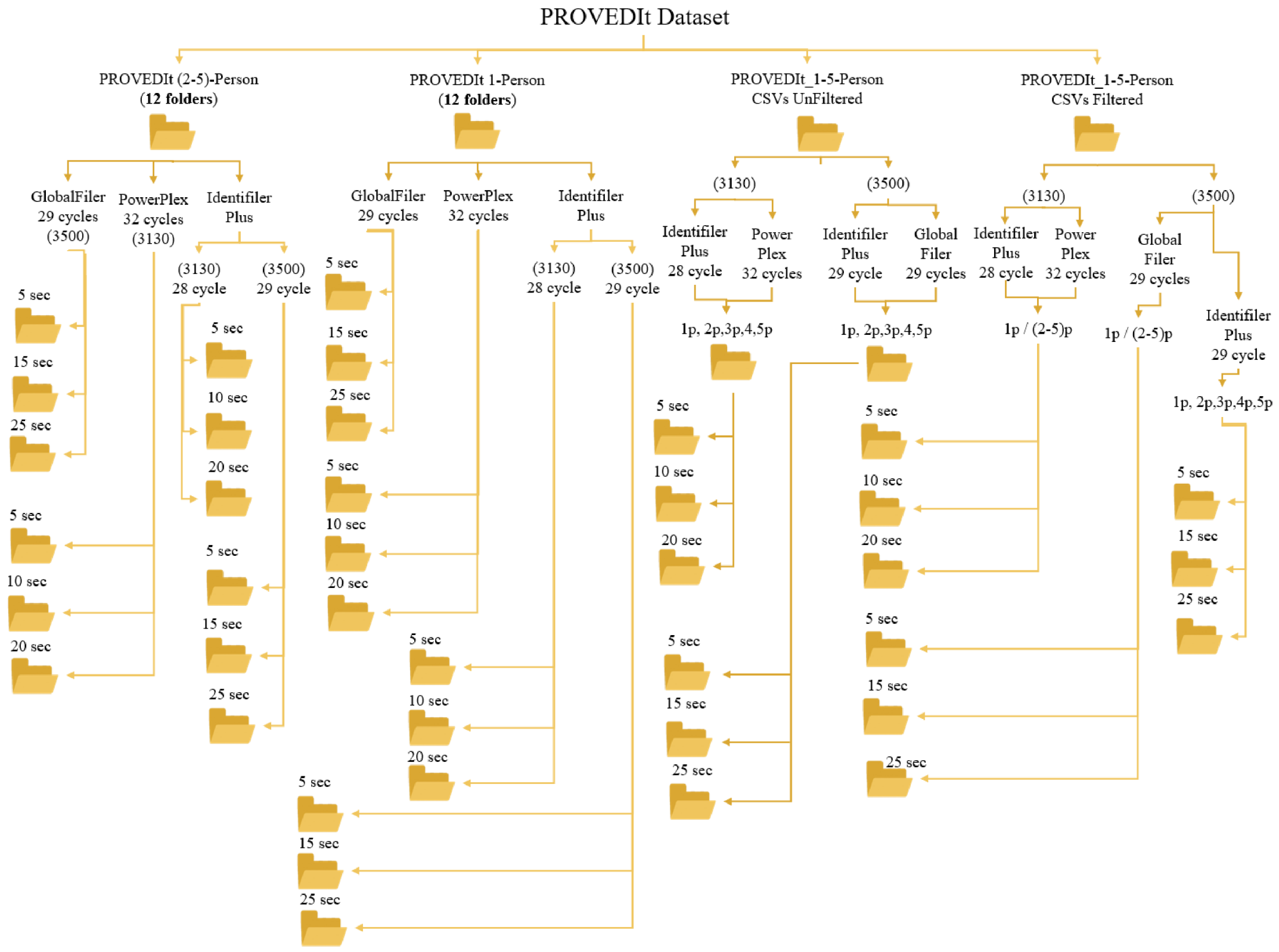 Electronics | Free Full-Text | TAWSEEM: A Deep-Learning-Based Tool for ...