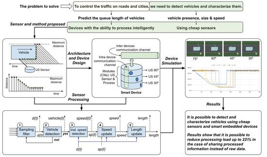 Electronics | Special Issue : Advances in Explainable Artificial ...