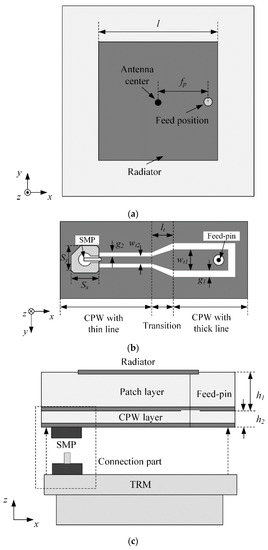 Design of a High-Durability X-Band Patch Antenna with a CPW Feeding ...