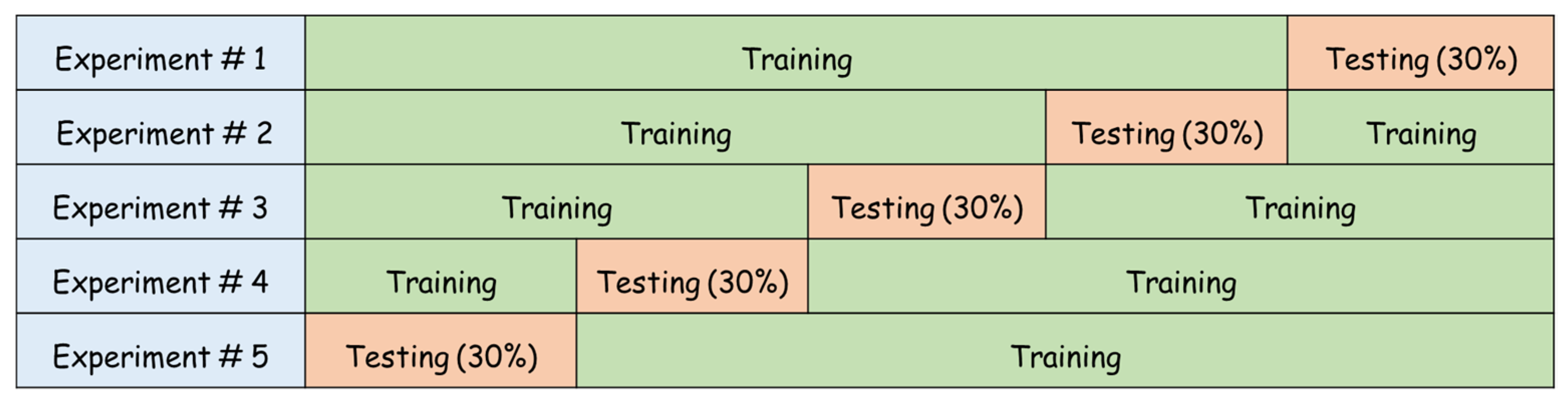 Machine-Learning-Based Darknet Traffic Detection System for IoT Applications