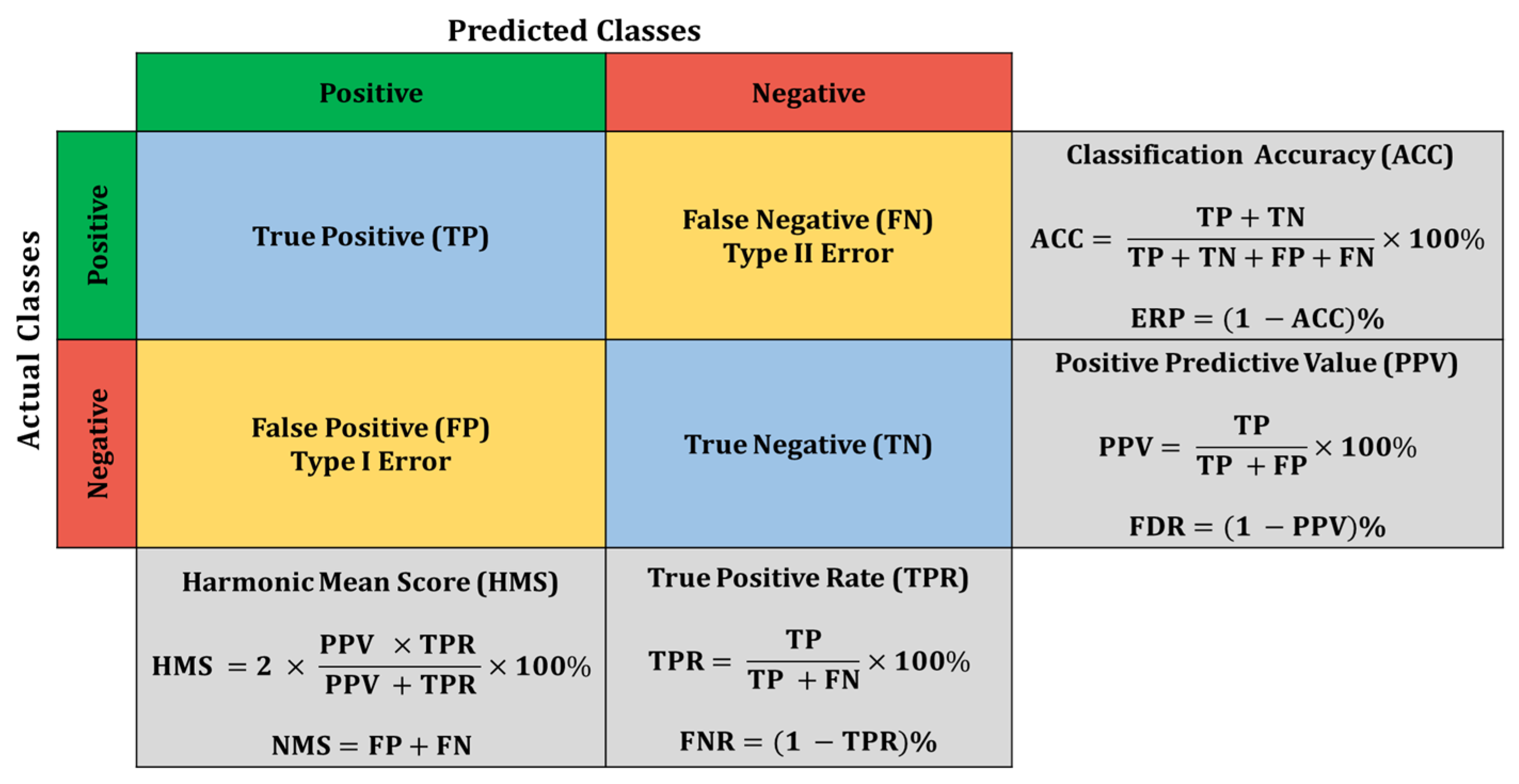 Machine-Learning-Based Darknet Traffic Detection System for IoT Applications