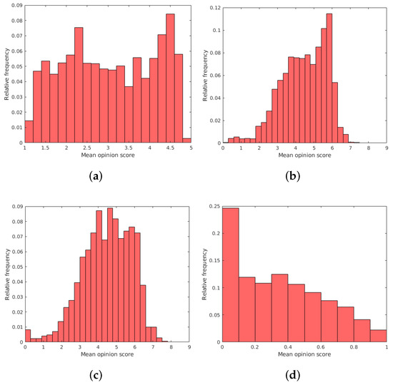 Full-Reference Image Quality Assessment Based on Grünwald–Letnikov ...