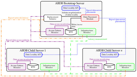 Cost and Latency Optimized Edge Computing Platform