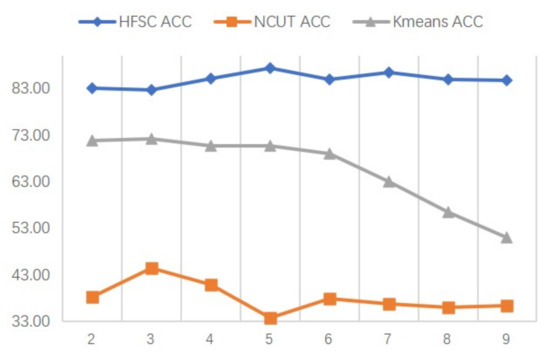 An Effective Clustering Algorithm for the Low-Quality Image of ...