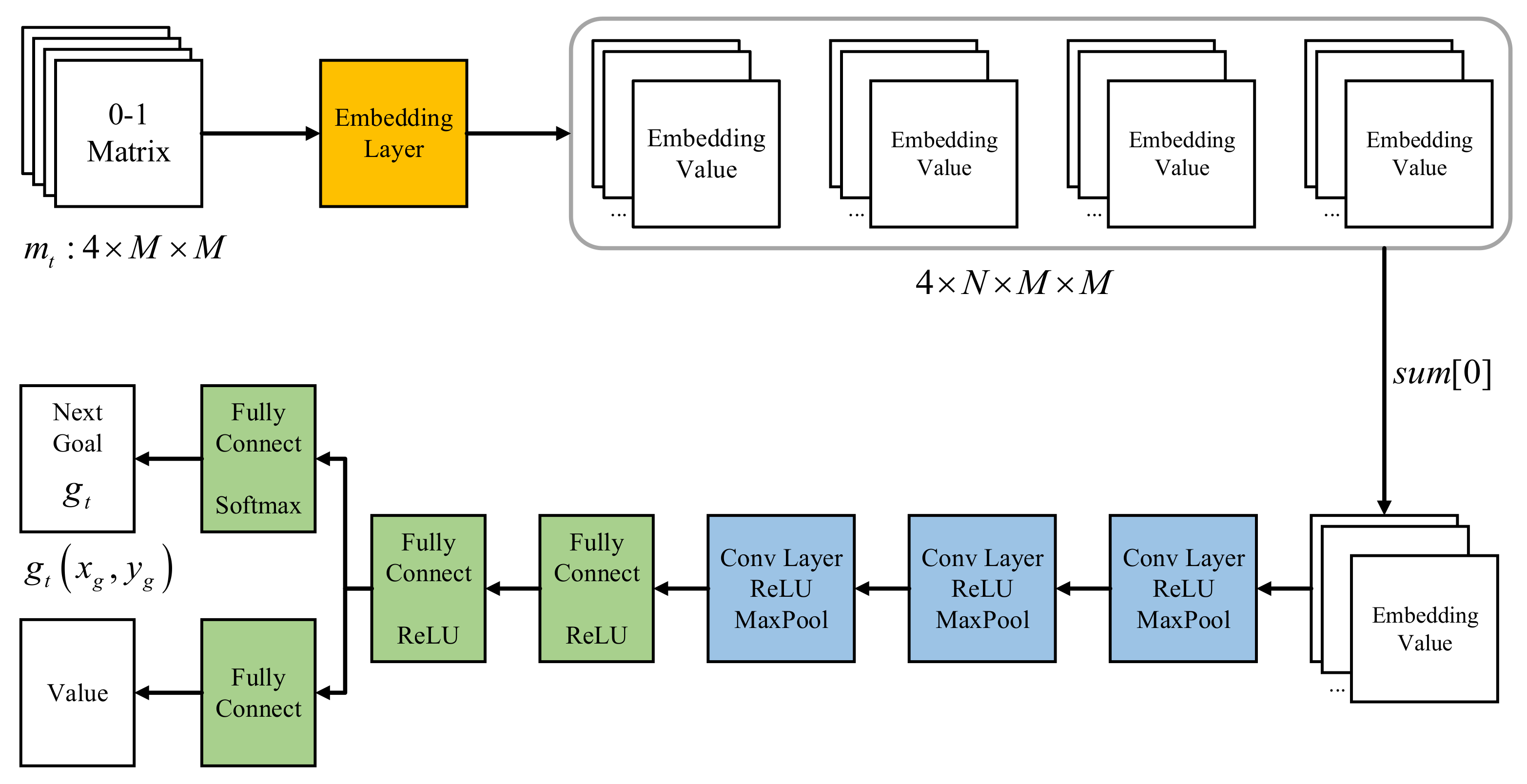 Electronics | Free Full-Text | A Hybrid and Hierarchical Approach for ...