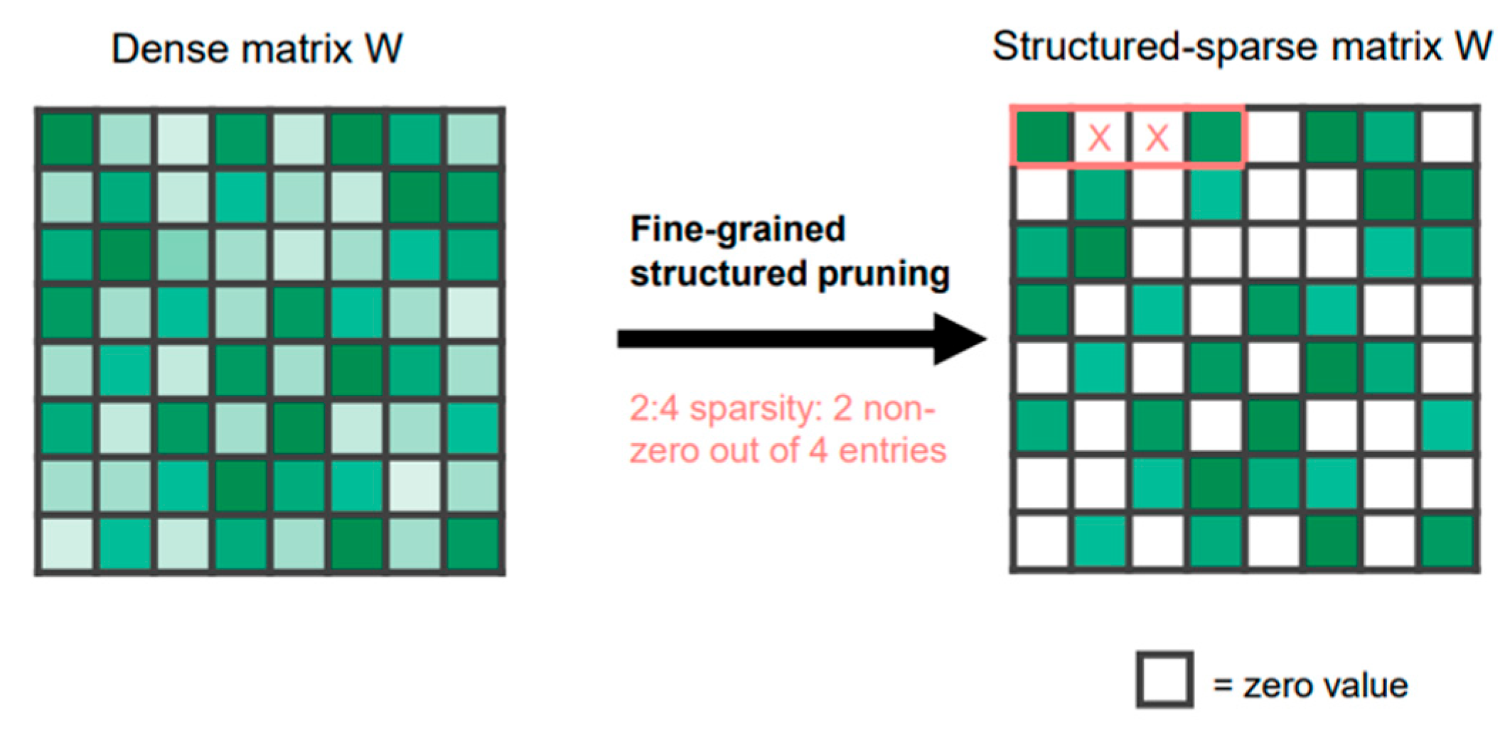 A Light-Weight CNN for Object Detection with Sparse Model and Knowledge ...