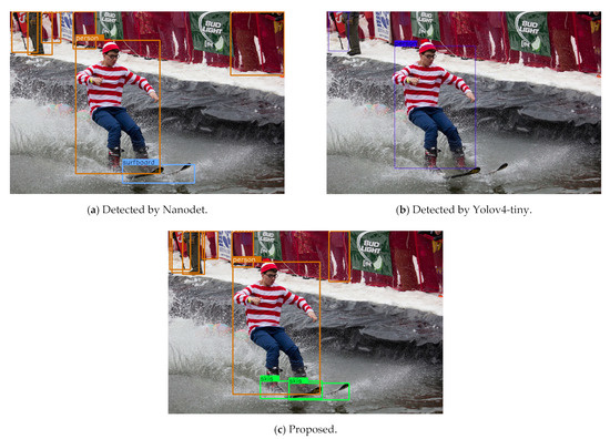 A Light-Weight CNN for Object Detection with Sparse Model and Knowledge Distillation