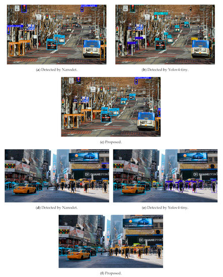 A Light-Weight CNN for Object Detection with Sparse Model and Knowledge ...