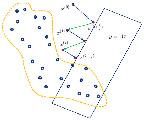 A Review of Deep Learning Methods for Compressed Sensing Image ...