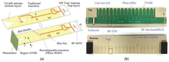 Electronics | Free Full-Text | Recent Developments and Challenges on Beam Steering ...