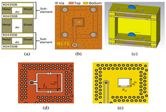 Recent Developments and Challenges on Beam Steering Characteristics of ...