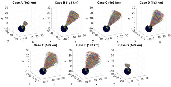 Electronics | Free Full-Text | Angles-Only Initial Orbit Determination via Multivariate Gaussian ...