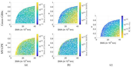 Electronics | Free Full-Text | Angles-Only Initial Orbit Determination via Multivariate Gaussian ...
