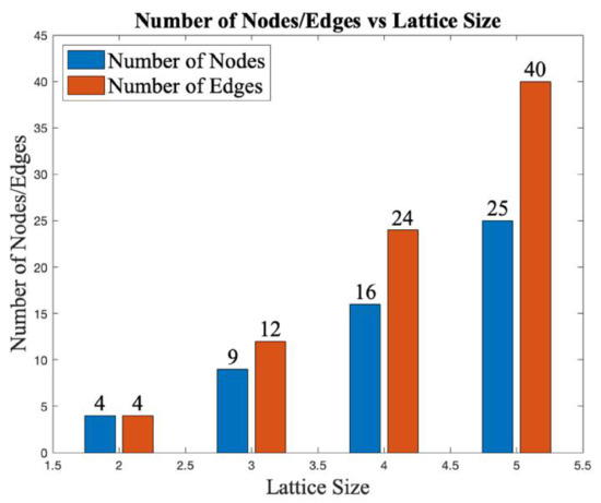Control and Optimization of Lattice Converters
