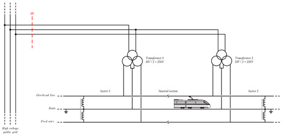 Calculation of the Voltage Unbalance Factor for High-Speed Railway ...