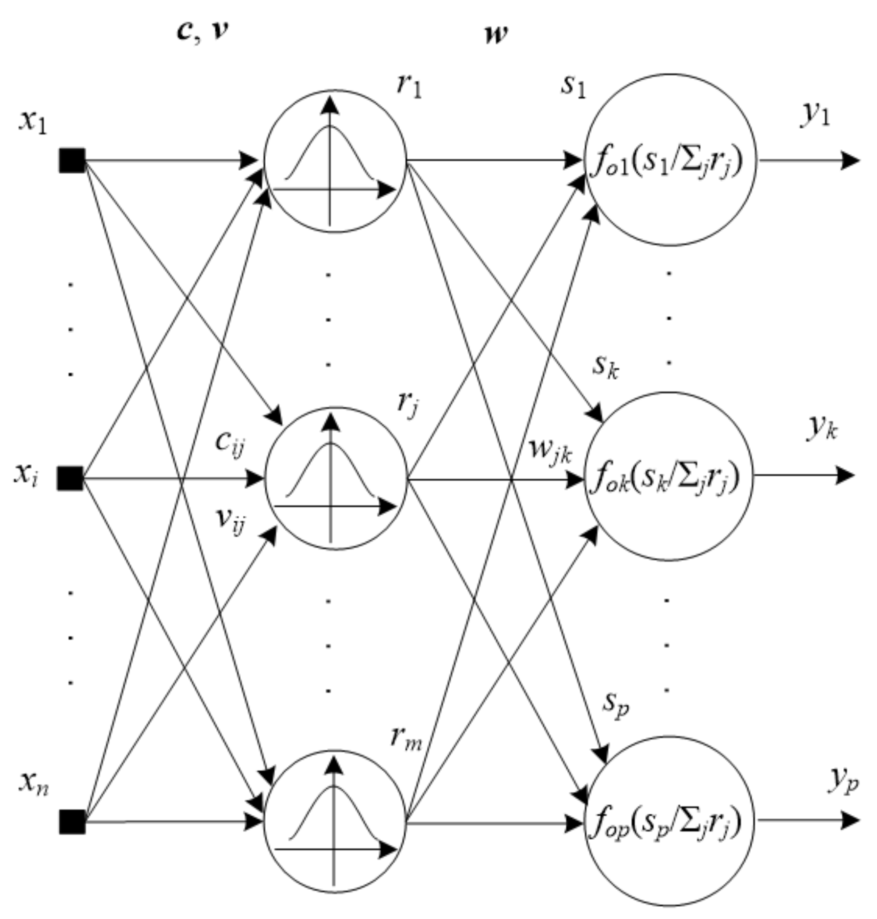 Study on Resistant Hierarchical Fuzzy Neural Networks