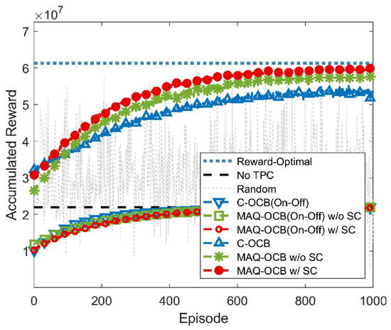 Joint Optimization of Energy Efficiency and User Outage Using Multi-Agent Reinforcement Learning ...