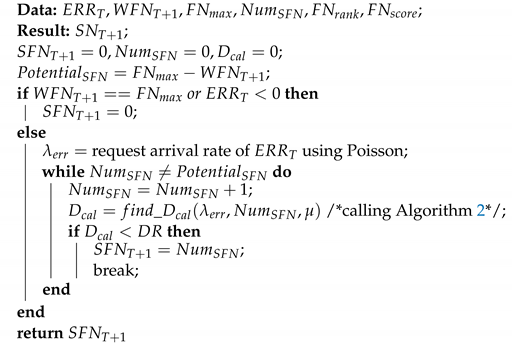 Electronics | Free Full-Text | Green Demand Aware Fog Computing: A ...