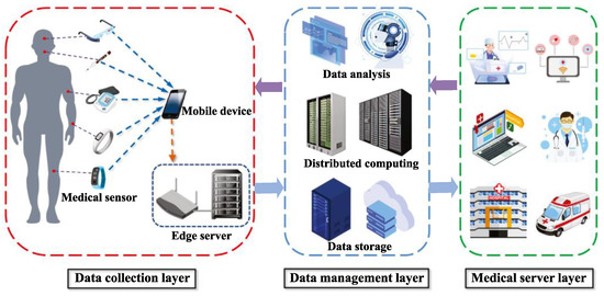 An Overview of Medical Electronic Hardware Security and Emerging Solutions