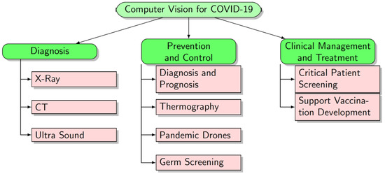 An Overview of Medical Electronic Hardware Security and Emerging Solutions
