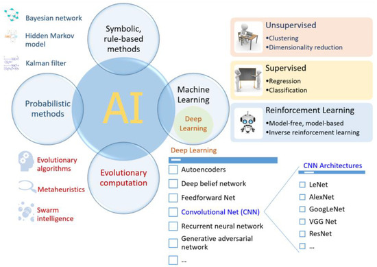 Electronics | Free Full-Text | An Overview of Medical Electronic ...
