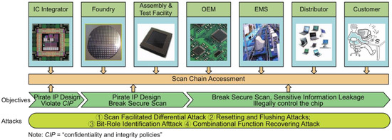 An Overview of Medical Electronic Hardware Security and Emerging Solutions