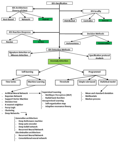 An Overview of Medical Electronic Hardware Security and Emerging Solutions