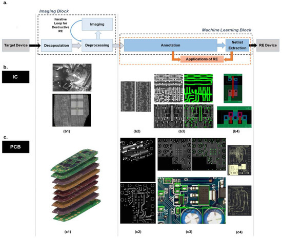 An Overview of Medical Electronic Hardware Security and Emerging Solutions