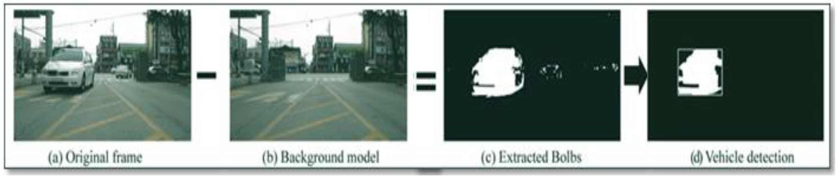 Electronics | Free Full-Text | IoT-Enabled Vehicle Speed Monitoring System