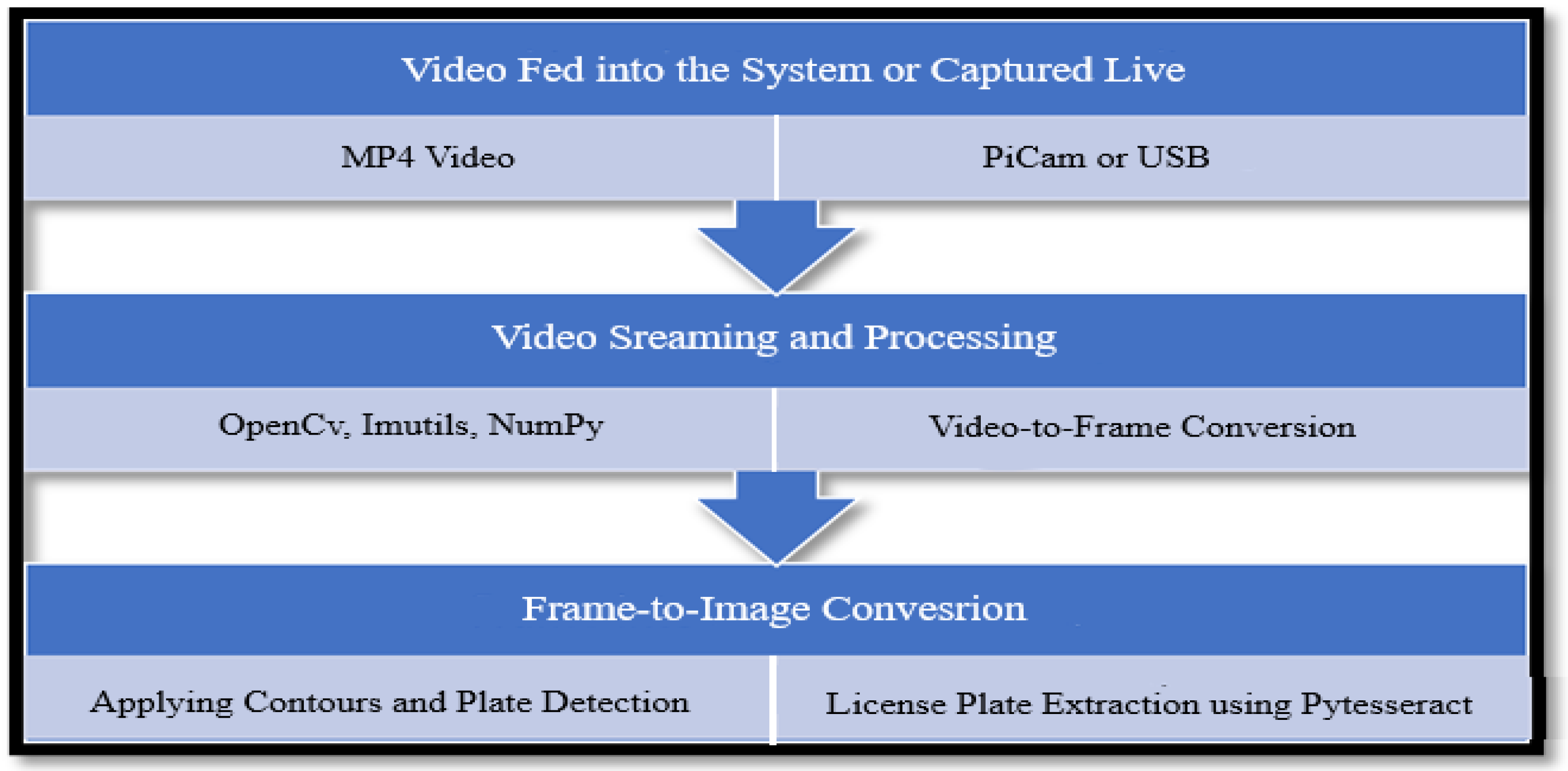 Electronics | Free Full-Text | IoT-Enabled Vehicle Speed Monitoring System