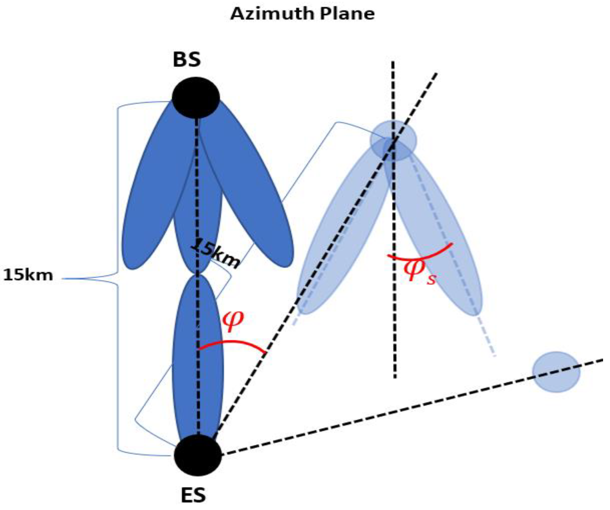 Hybrid of Angular and Distance Protection for Coexistence of 5G Base ...