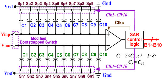 10-Bit 5 MS/s Successive Approximation Register Analog-to-Digital Converter with a Phase-Locked ...