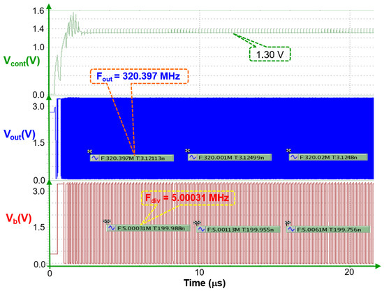 10-Bit 5 MS/s Successive Approximation Register Analog-to-Digital ...