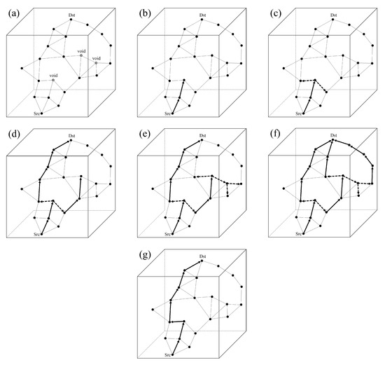 3D Void Handling Geographic P2P-RPL for Indoor Multi-Hop IR-UWB Networks